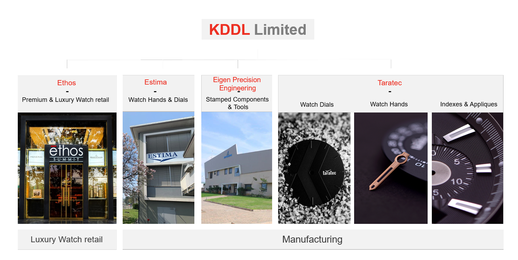 Structure_22_12_2019 – KDDL Ltd.